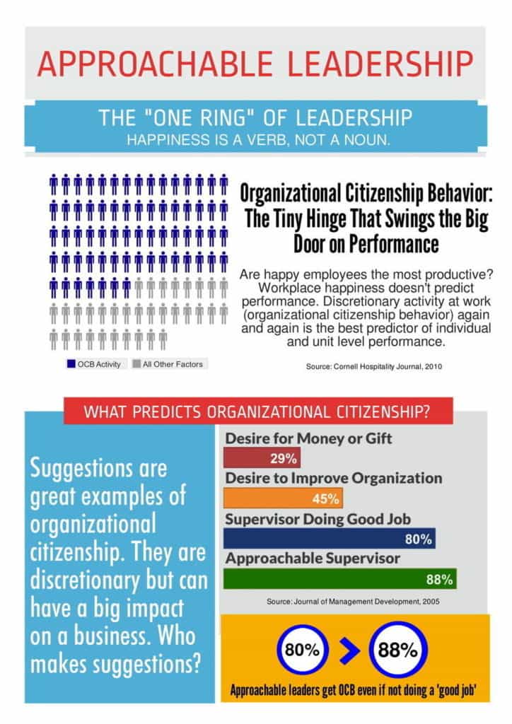 al-infographic-small - Approachable Leadership