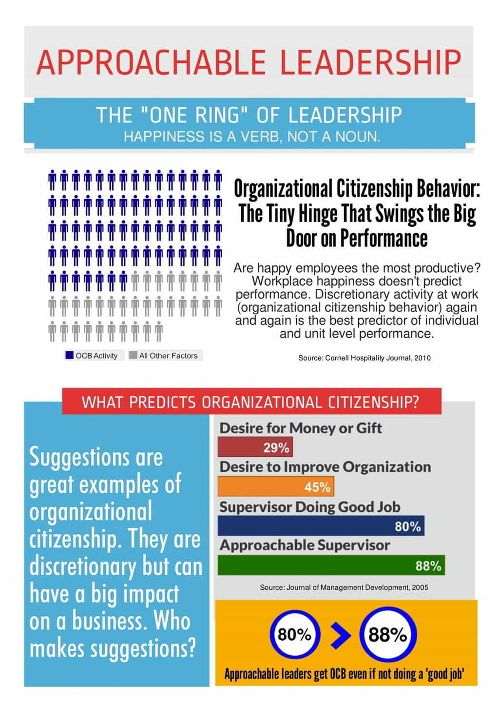 al-infographic-small - Approachable Leadership