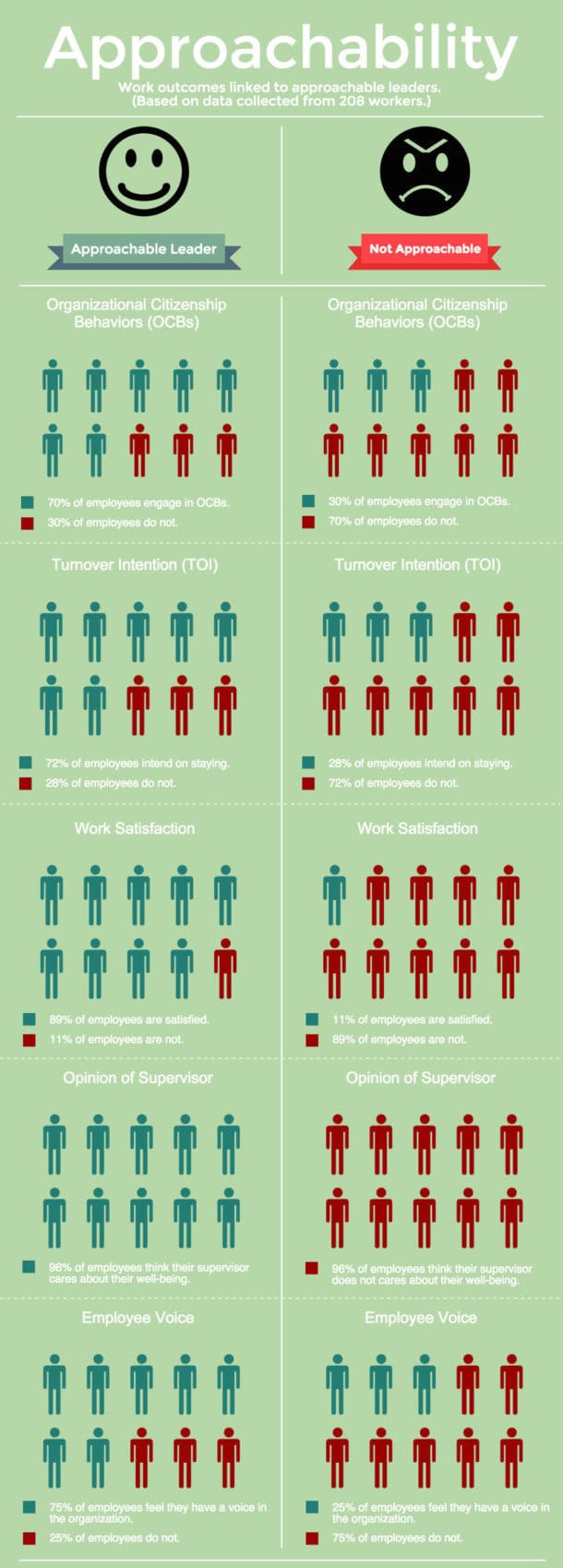 approachability-research-infographic - Approachable Leadership