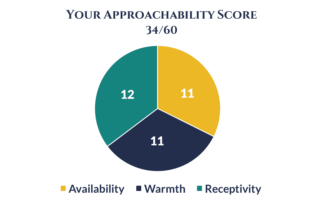 Webinar – Approachability Window - Approachable Leadership